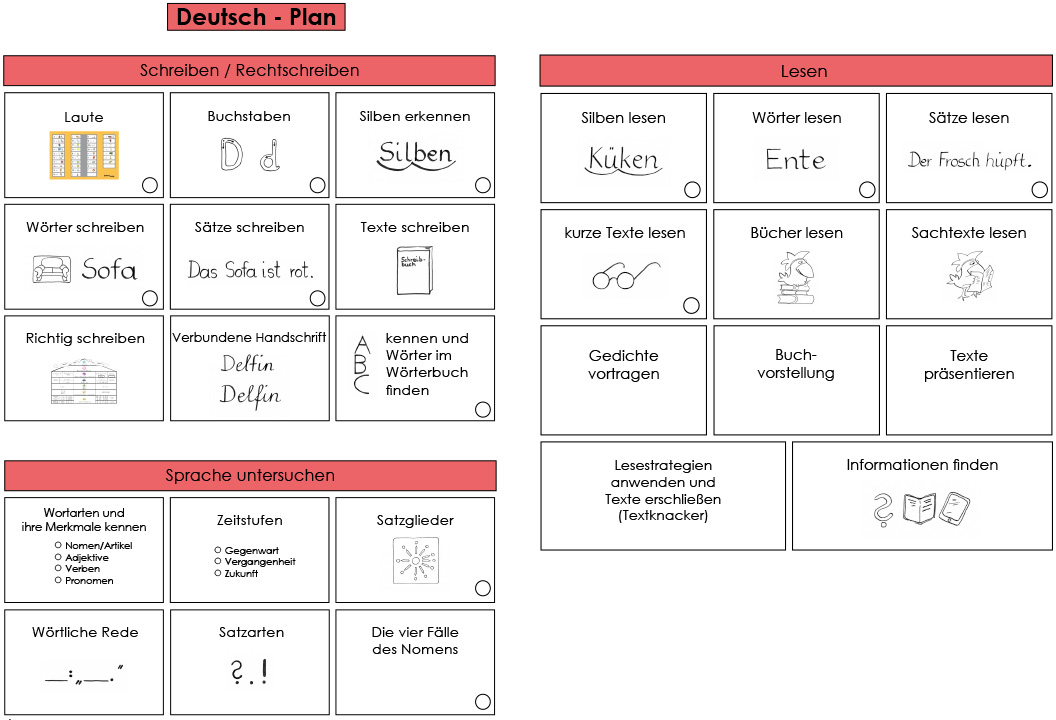 Unterricht – GGS-Rösrath, Schule der Vielfalt